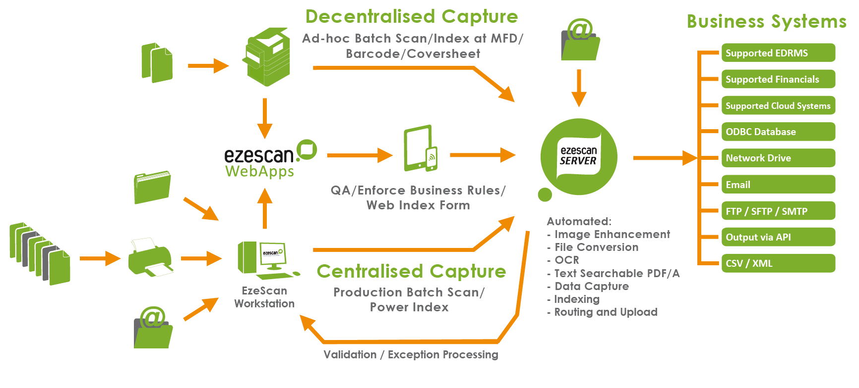EzeScan Server | EzeScan